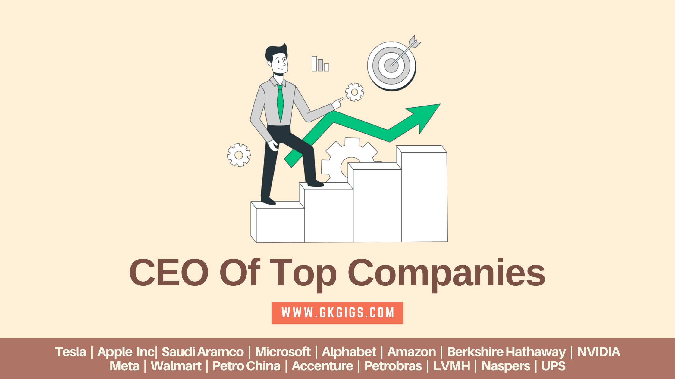List Of All Top Companies And Their CEO (Indian + International)